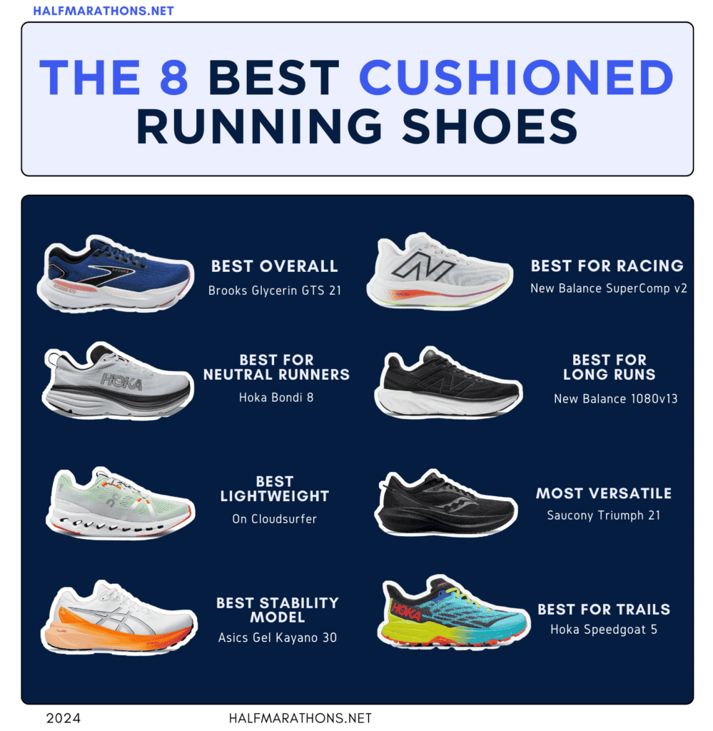 We Tested and Ranked The Best Cushioned Running Shoes