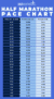Half Marathon Pace Chart in Miles & Kilometers (+ Downloadable PDF)