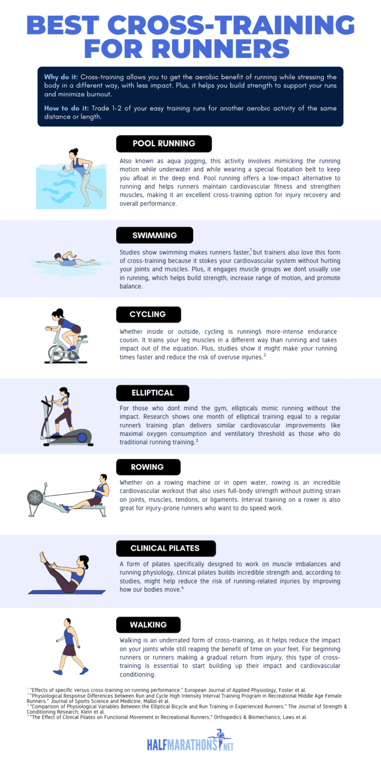 Cross-Training for Runners: How to Train with Less Impact & Injury