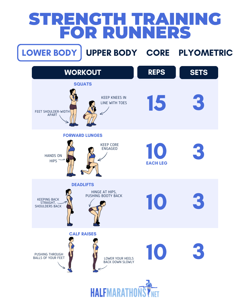 The Best Strength Training For Runners to Prevent Injuries (PDF)