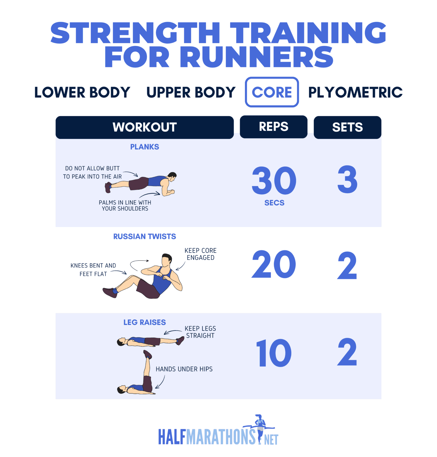 The Best Strength Training For Runners to Prevent Injuries (PDF)