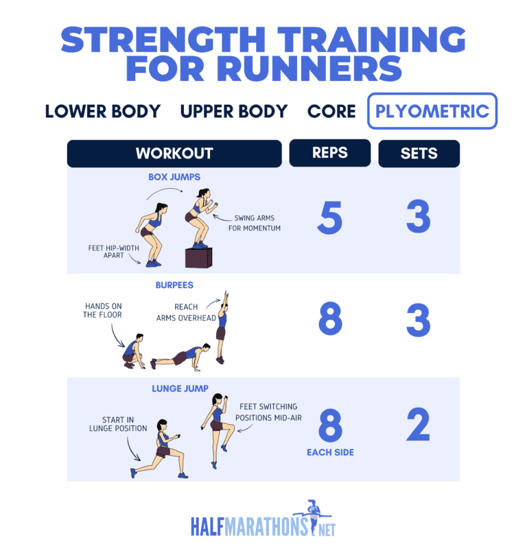 The Best Strength Training For Runners to Prevent Injuries (PDF)