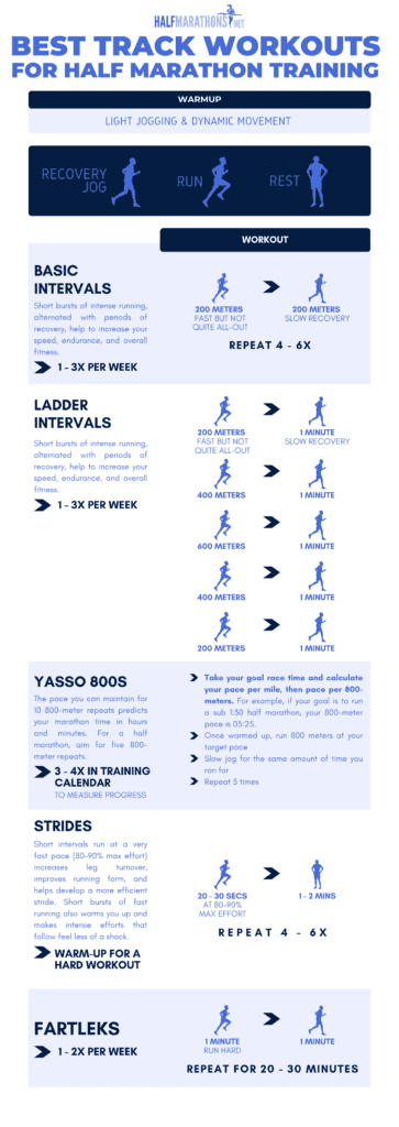 The 6 Most Important Track Workouts for Distance Runners