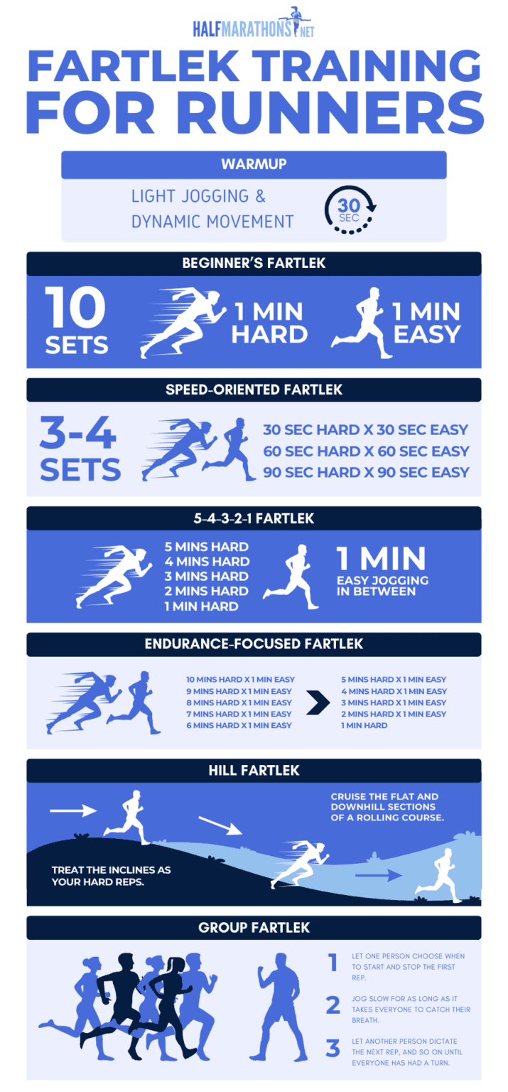 Run Faster: Fartlek Training 101, from a Pro Marathoner